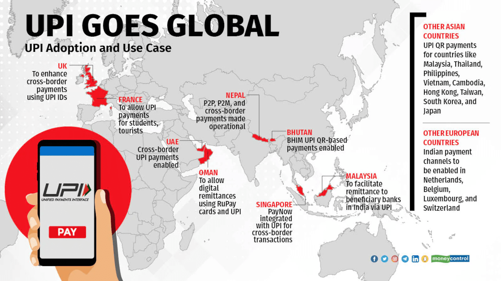 Indian UPI is Expanding Globally: Transforming Digital Payments Worldwide - Digi Hindustan