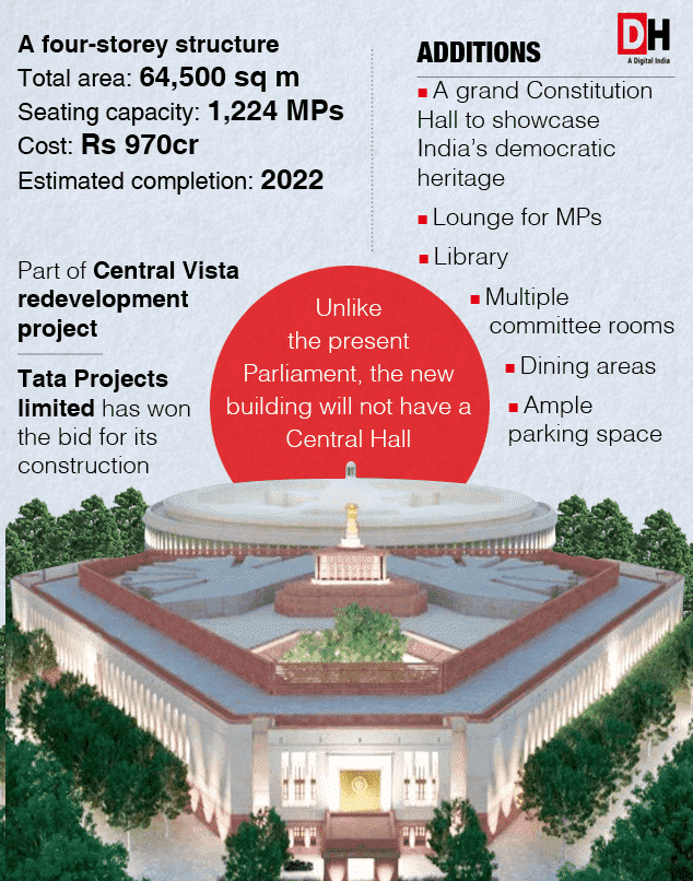 India's New Parliament Building: A Symbol of Modernity and Progress ...